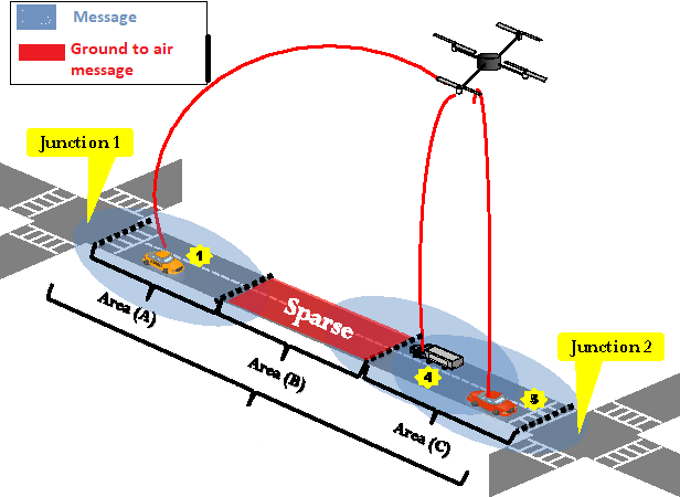 Routing Protocols in a Ad-hoc Networks For Message Scattering - Dreams Archive