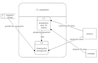 mazimbu weatherig recording system: DATA FLOW DIAGRAM FOR MAZIMBU ...