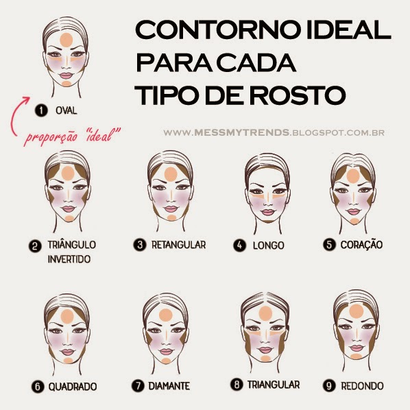 Mess my Trends: MakeUp: O contorno ideal para cada tipo de rosto