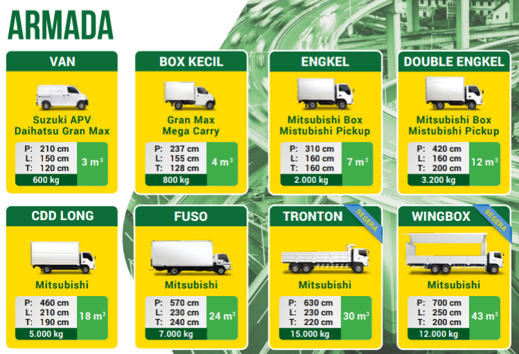 Pindahan Barang Jadi Asyik Dengan Adanya Jasa Logistik Deliveree ...