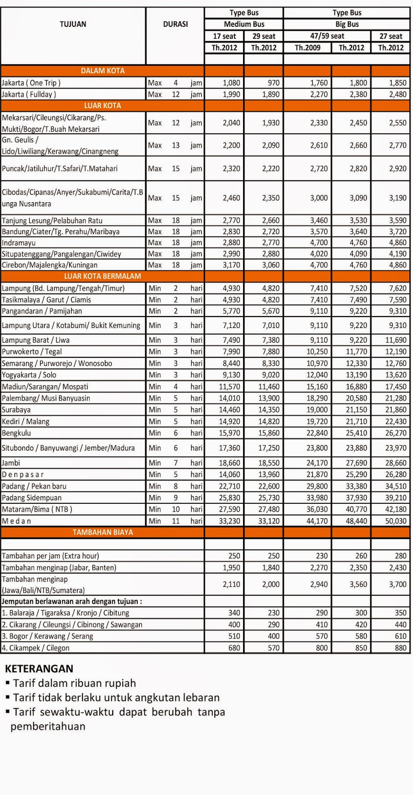 Daftar Harga Bus Aerotrans Tahun 2014 - Sewa Mobil Mastravelbiro
