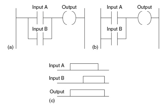 Tutorial PLC : Logika Dasar Pemrograman PLC - Rustani