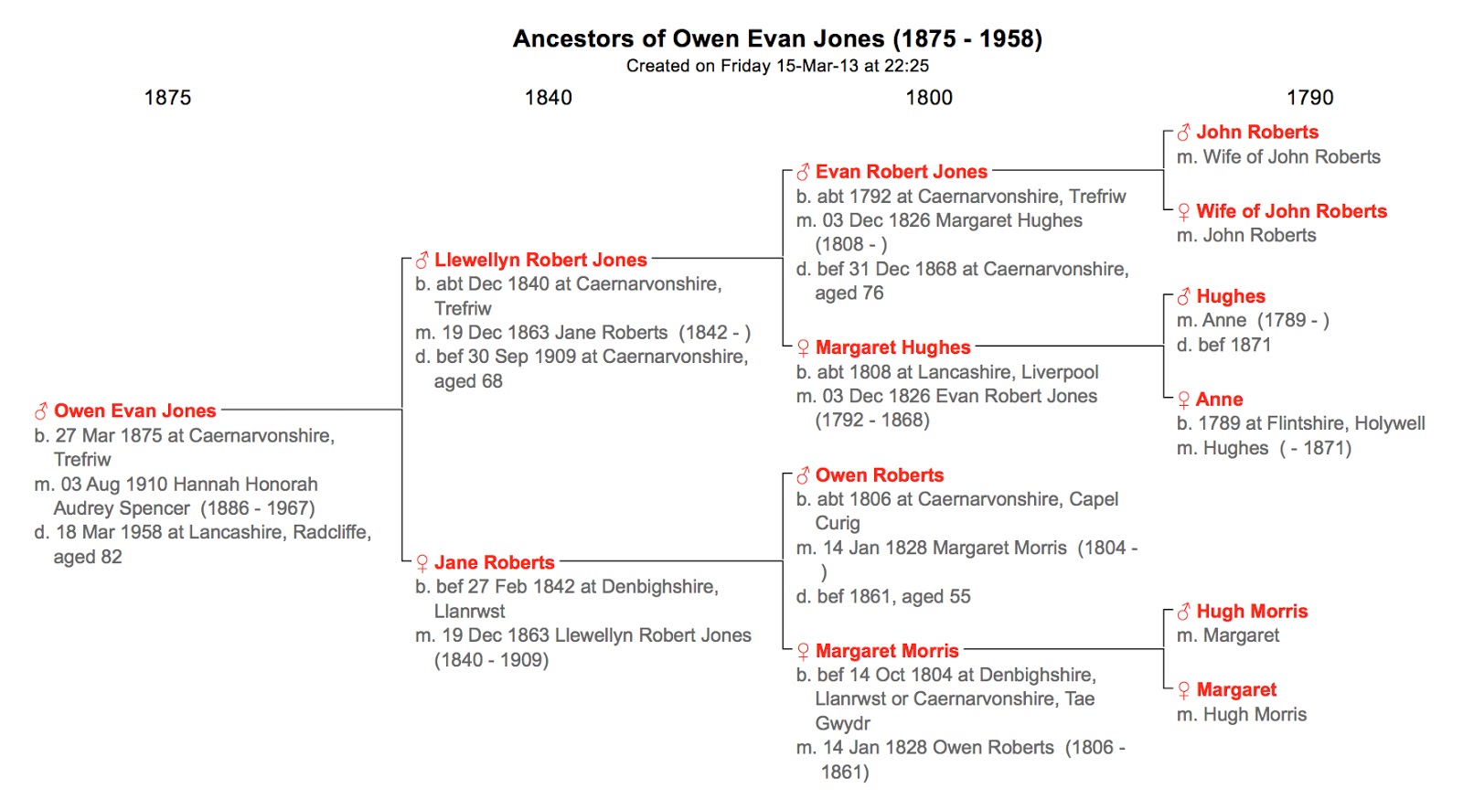 Lakes Single Mum: Family History Friday: Jones Family
