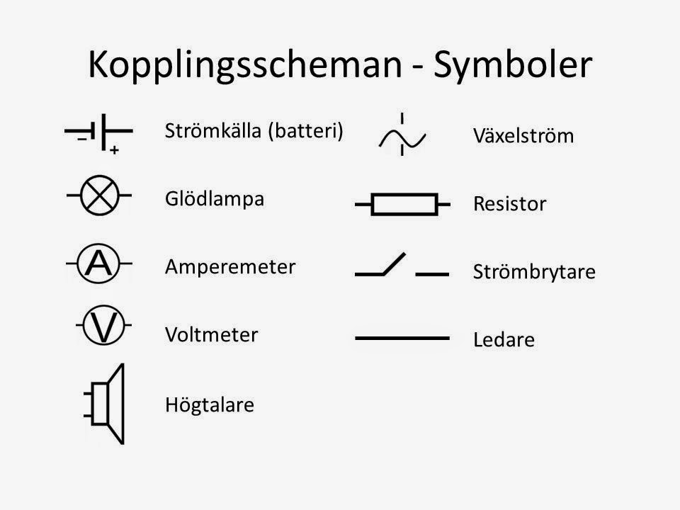 Biologi, fysik, kemi, teknik år 7, 8 och 9: Fysik år 7