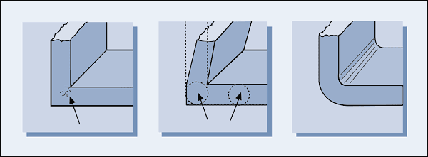Mold technology: Radii & corners