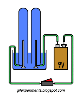 Electrolysis of Water