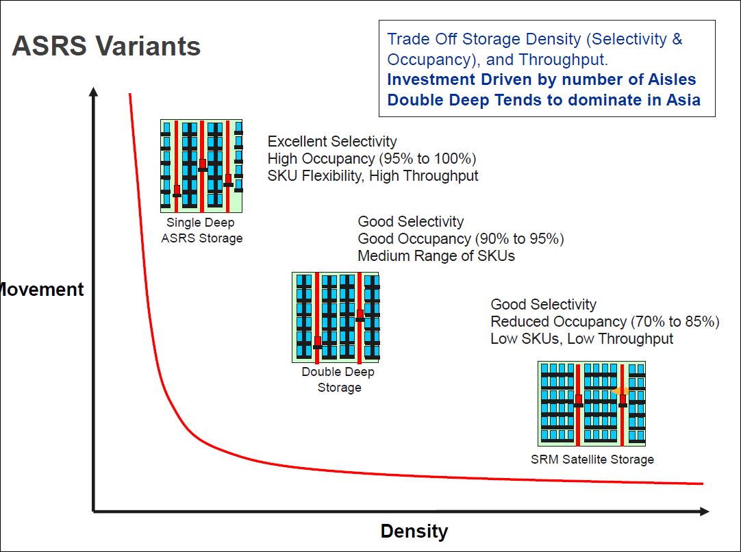 Solusi Pergudangan / Warehouse Solution: 22.Warehouse Automations ...
