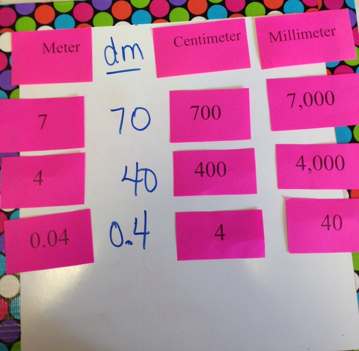 Middle School Math Moments (and more!): Metric Matching
