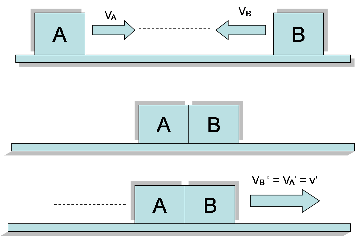 MOMENTUM DAN IMPULS | Badriyah Blog