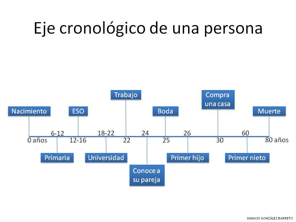 Lakoiné: Historia, Geografía y otras Ciencias Sociales: Técnicas de Hª ...