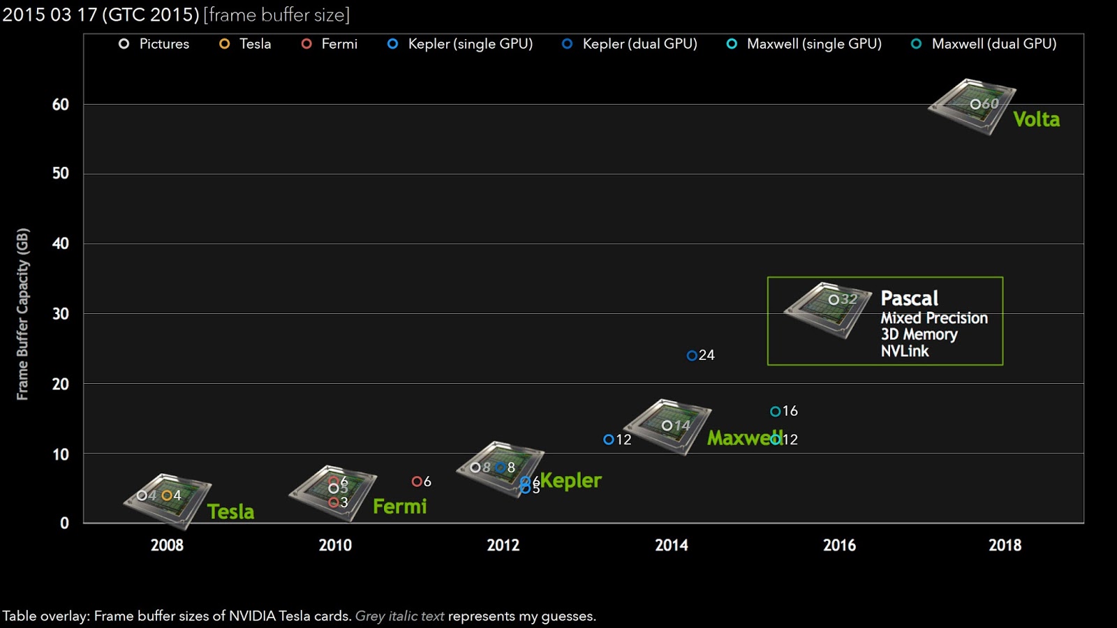 엔비디아 파스칼 성능 및 로드맵 공개