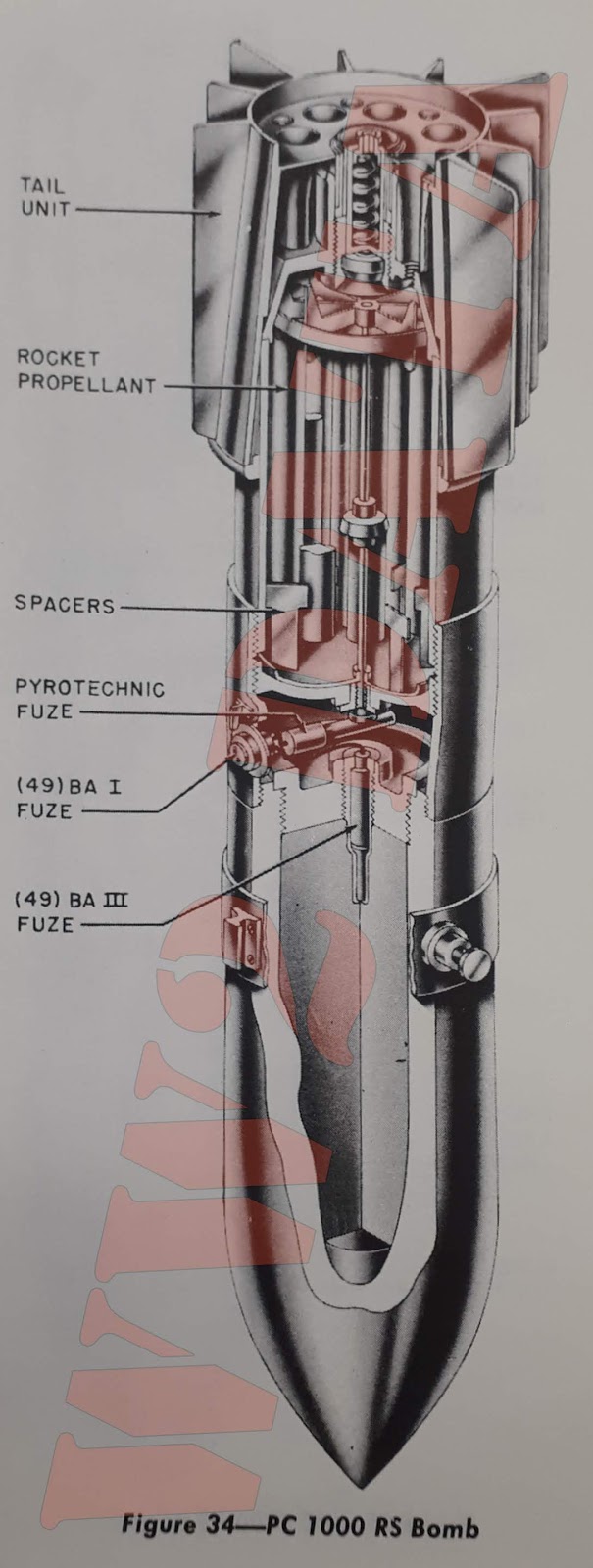 WW2 Equipment Data: German Explosive Ordnance - PC Bombs