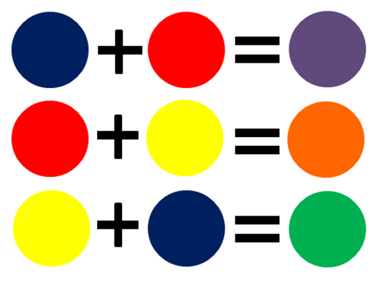 Mengenal Jenis-Jenis Warna Primer ,Sekunder, Tersier dan Netral - Media ... Mengenal Jenis-Jenis Warna Primer ,Sekunder, Tersier dan Netral - Media ...