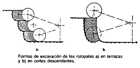 APUNTES DE INGENIERIA MECANICA: ROTOPALAS IV