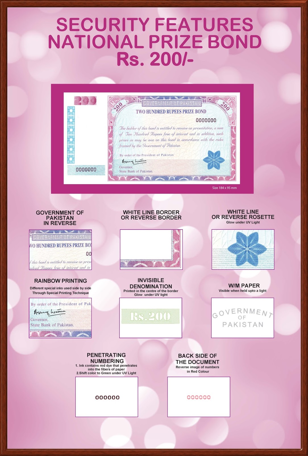 Pakistani Currency: Security Features of Current Circulating Prize Bonds