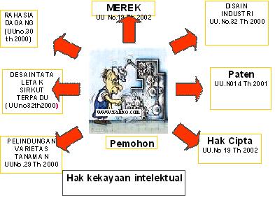 Artikel: artikel HAKI