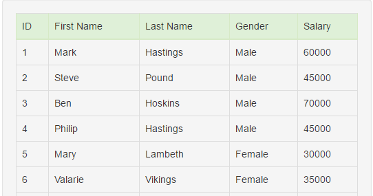 Sql server, .net and c# video tutorial: Web api bearer token example