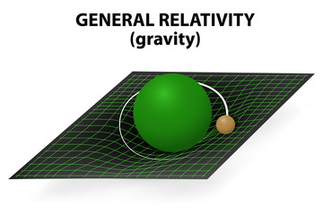 Relativity for All Contd.!! (The General theory of Relativity ...