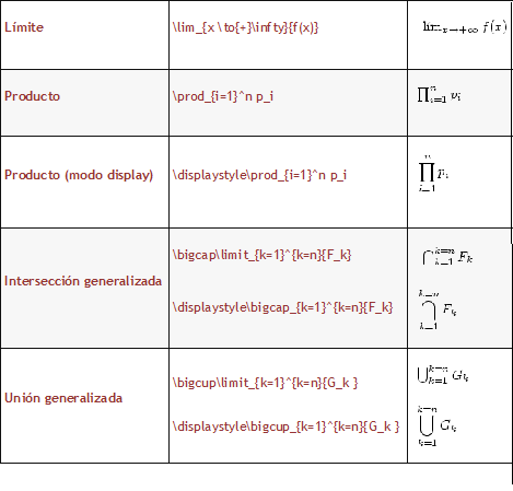 Latex: SIMBOLOGIA EN LATEX