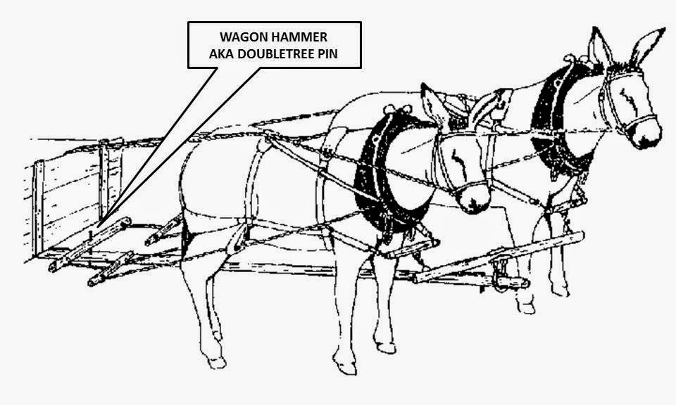 ABRAHAM LINCOLN'S ALMANAC TRIAL: HOW A WAGON HAMMER WAS USED