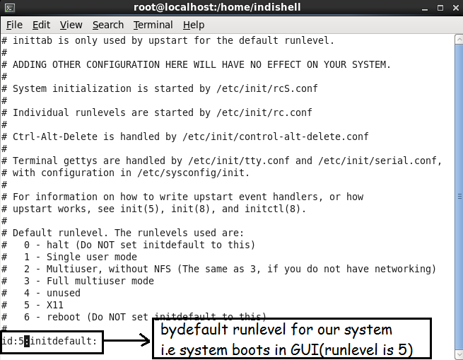 Run levels in linux | Start With Linux | Mannu Linux