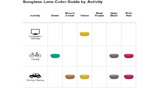 The Sunglasses Lens Colour Guide