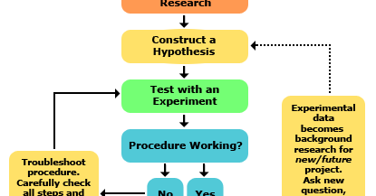 Boose Blog: Scientific Method: Chapter 1 of "The Structure of ...