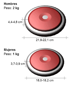 ESPÍRITU CAFETERO: ATLETISMO: LANZAMIENTO DE DISCO