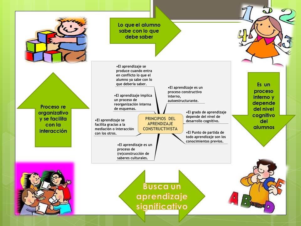 teorias y modelos educativos : modelo constructivista