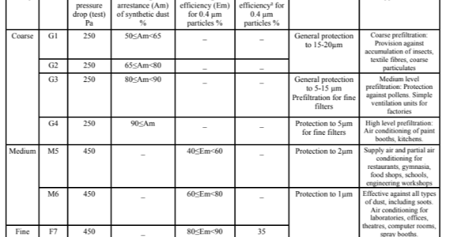 AIR FILTER GRADES