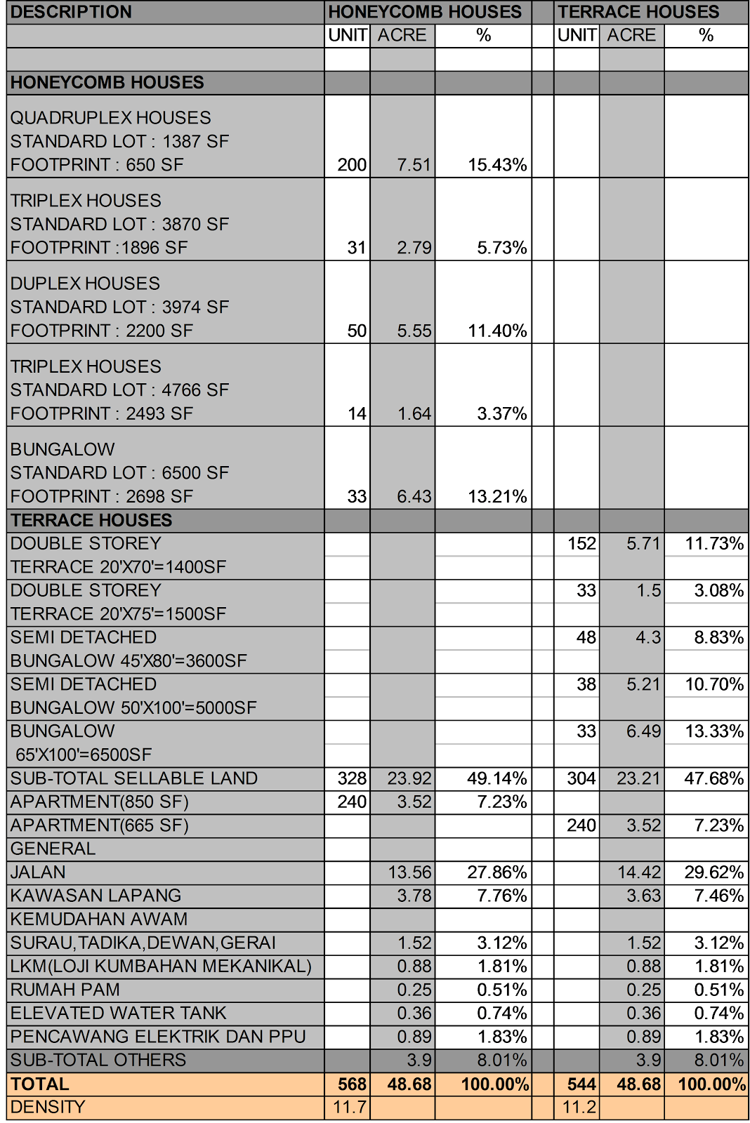 Affordable Low and High-Rise Honeycomb Housing: 5 Reducing the Cost of ...