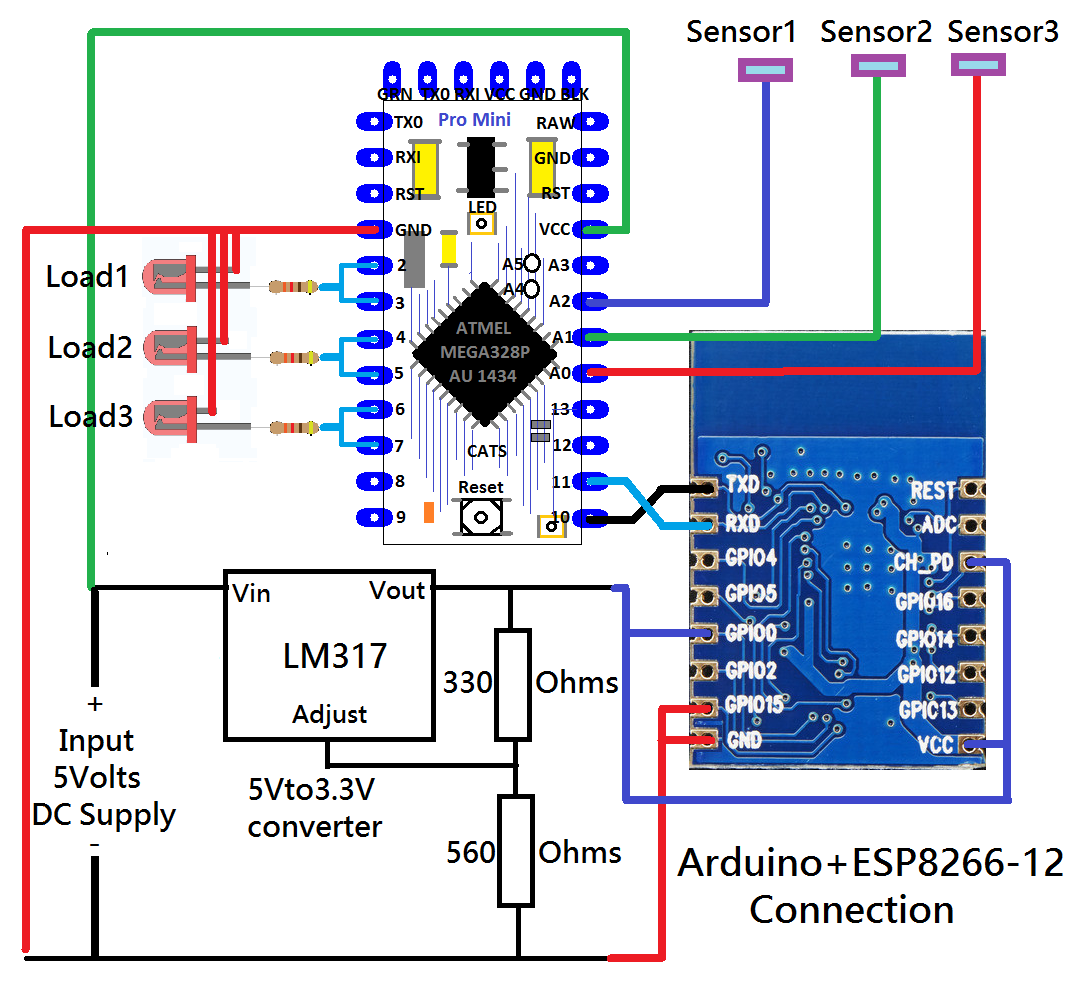Home Automation August 2015