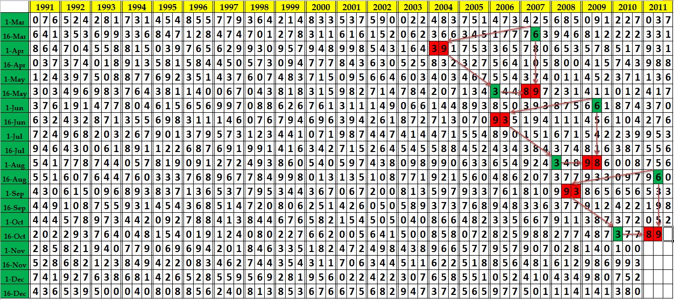 Thai Lottery Tips Amazing Pattern Programming