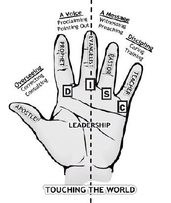 The Five- Fold Ministry