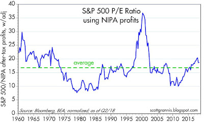 Calafia Beach Pundit: Bullish charts: Manufacturing and corporate profits