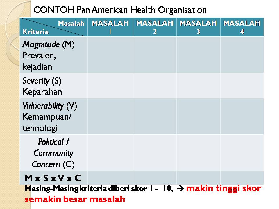 afa: MPEL-4 : PENENTUAN PRIORITAS MASALAH METODE PAHO
