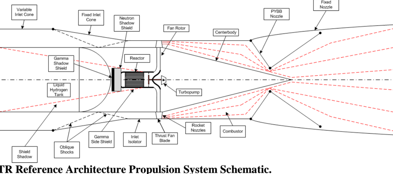 Nuclear Thermal Turbo Rocket with supercharged air augmentation ...