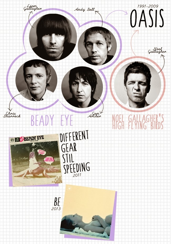 .: Vale ouvir: Beady Eye - a banda dos ex-integrantes do Oasis!