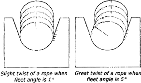 Mariners Repository: LIFTING EQUIPMENT - SHEAVES, BLOCKS , DRUMS WITH ...
