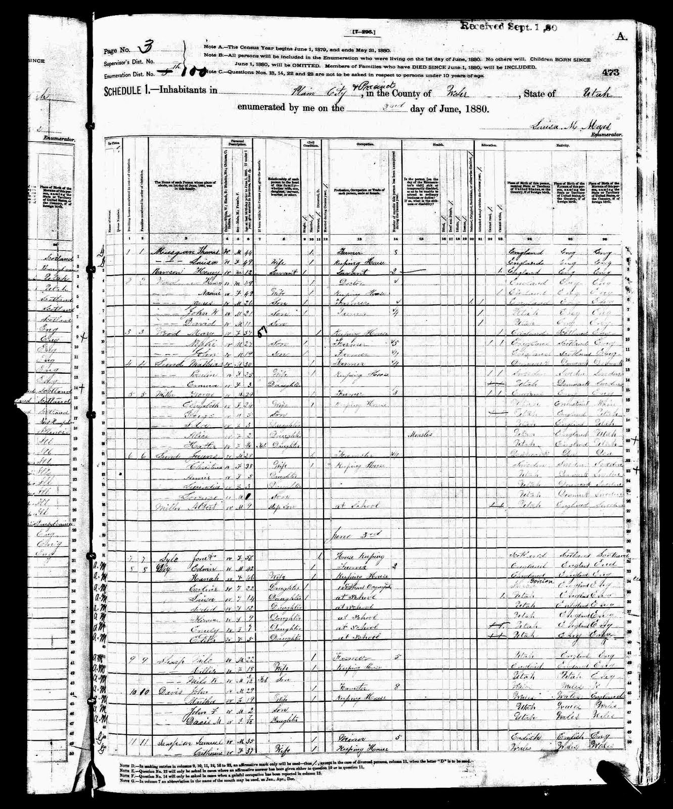 Census 1880 – Mathias Lund Family – Plain City, Weber, Utah