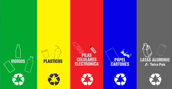RECICLAJE: EL RECICLAJE
