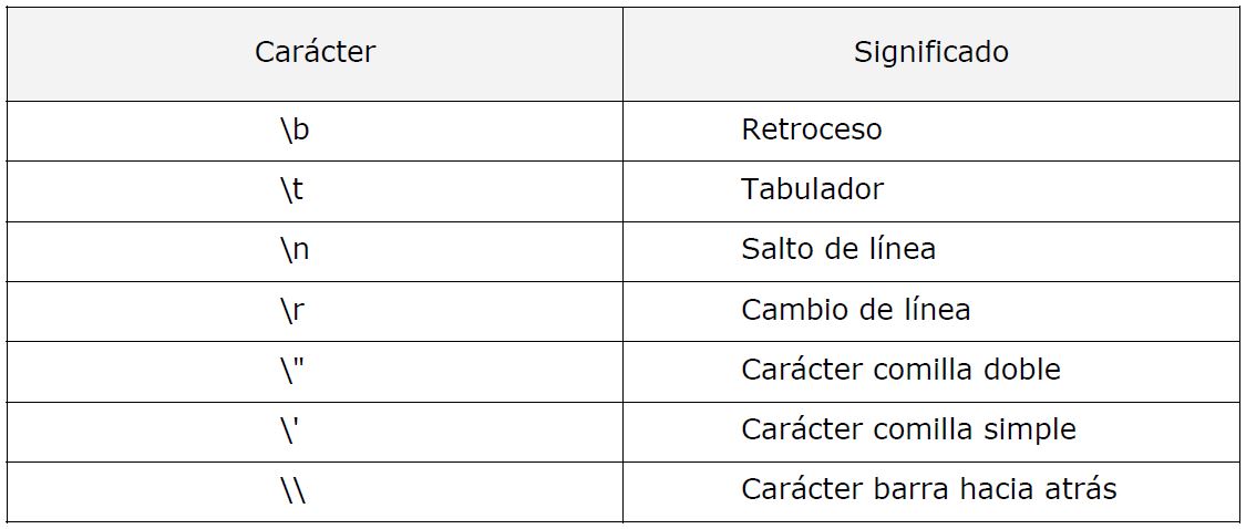 Ingeniería Systems: Los elementos de un programa Java - 2 de 3