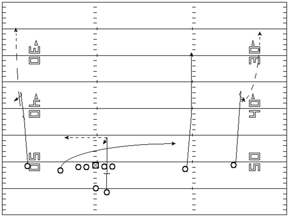 FOOTBALL: 4-Verticals and Some Rambling on the Passing Game, Part I
