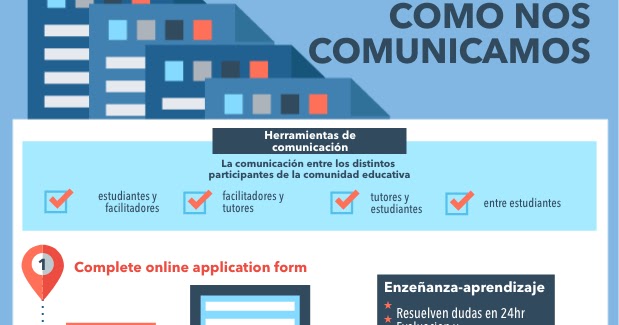 Prepa en Línea SEP Mtra. Itzel Cuevas M. : Como nos comunicamos