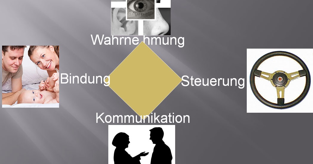 Ich Selbst Unterschied: Der Unterschied zwischen Ich und Selbst (aus ...