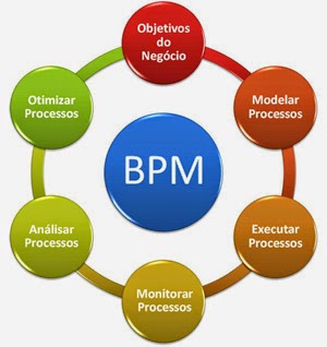 Expresso Elumini: Você sabe o que é Gerenciamento de processos de ...