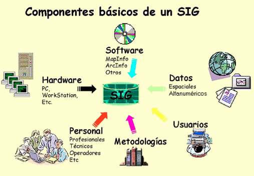 BLOG SIG: Archivos CAD a SIG