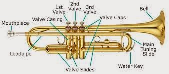 Learning the Trumpet