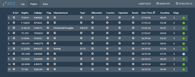 Lightweight ACARS decoders for RTL-SDR · One Transistor