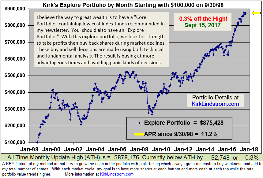 Bob Brinker Fan Club Blog: Market & Bob Brinker Marketimer Update